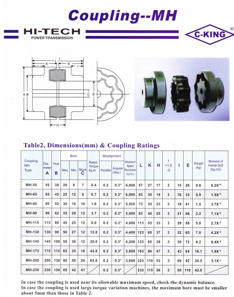 COUPLING MH - SURYA MEGA TEKNIK